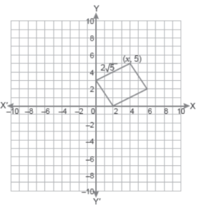Coordinate Geometry MCQ Class 10 Mathematics with Answers